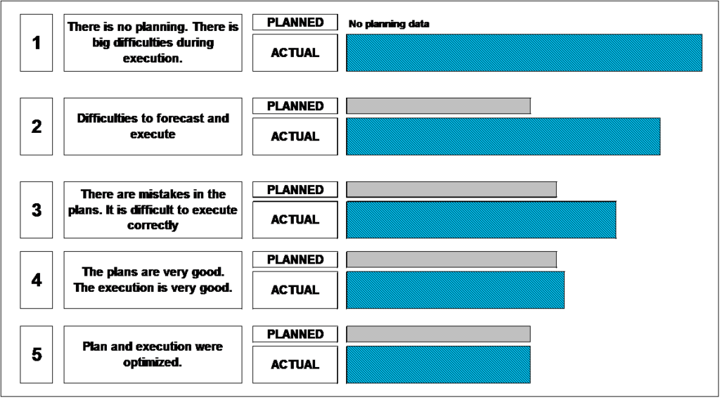 The Importance of Knowing Your Project, Program, and Portfolio ...