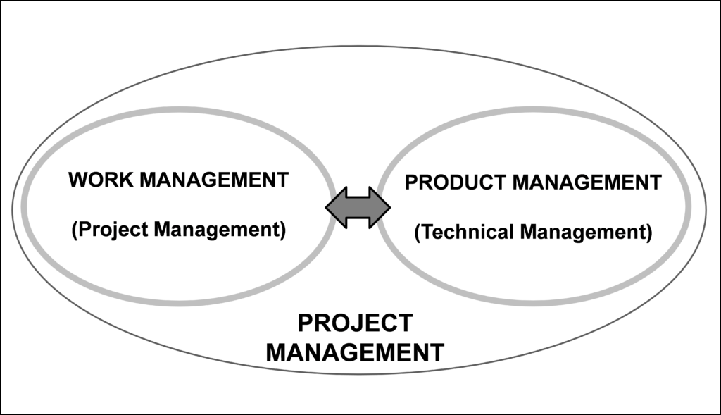 Foundations of the Prado-PM Maturity Model - Project Management