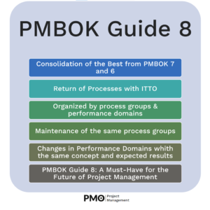 PMBOK Guide 8: The New Era of Value-Based Project Management - Project Management